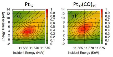 Bnl Chemistry Structure And Dynamics Of Applied Nanomaterials