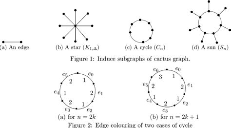 figure 1 from edge colouring of cactus graphs semantic scholar