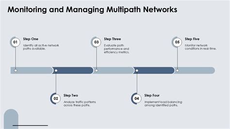 Monitoring And Managing Multipath Networks Ppt Example St Ai Ss Ppt