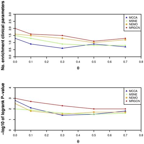 Mrgcn Cancer Subtyping With Multi Reconstruction Graph Convolutional