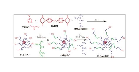 Architecture Of Star−block Copolymers Consisting Of Triblock Arms Via A Nn