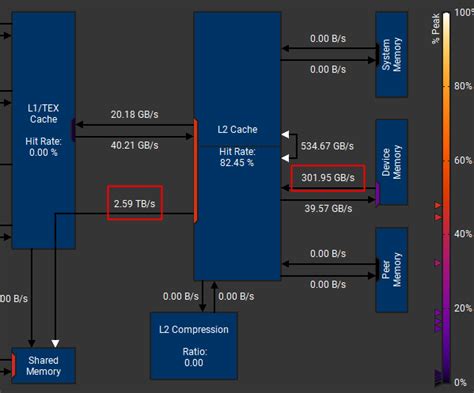 Profile Vllm Performance With Nvidia System And Nvidia Compute Remaper