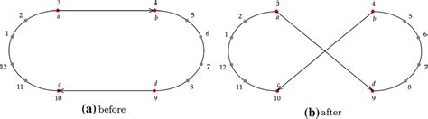 A Before B After Example Of One Iteration For The 2o Heuristic The