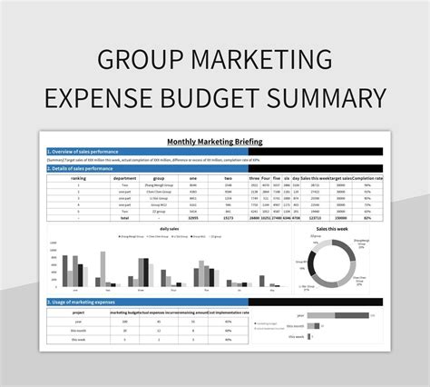 Group Marketing Expense Budget Summary Excel Template And Google Sheets File For Free Download