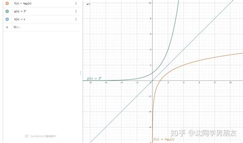 预备知识三：指数函数和对数函数 知乎