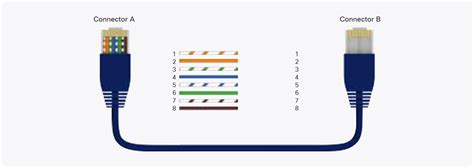 Схема подключения коннектора интернет кабеля найдено 70 картинок