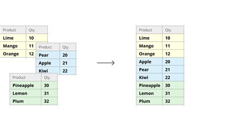 Merge Several Google Sheets Into One Without Copy Pasting