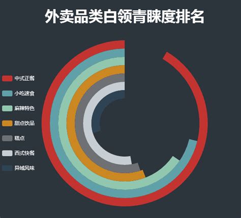 走进大数据 带您深度剖析同城外卖行业发展 服务