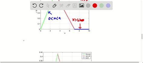 Solveda Diffusing Particle Is Confined To The Interval 0 L The