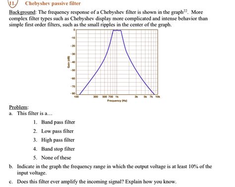 SOLVED Chebyshev Passive Filter Background The Frequency Response Of A Chebyshev Filter Is
