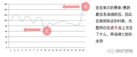 如何进行多维度数据分析 知乎