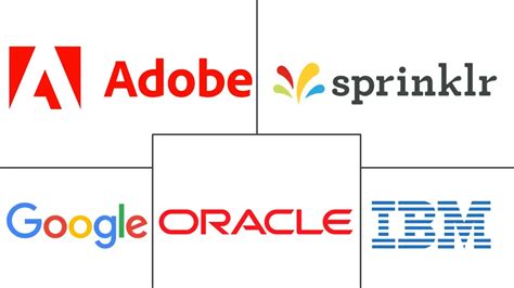 클라우드 광고 시장 규모 점유율 및 성장