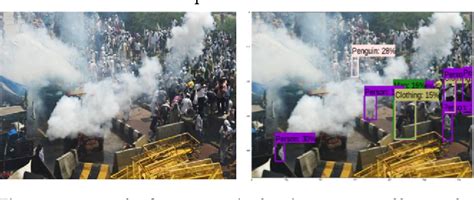 Figure 1 From A Systematic Approach For Object Detection In