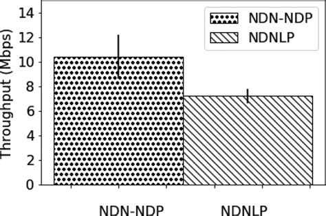 Network Throughput Download Scientific Diagram