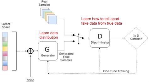 Generative Adversarial Networks A Two Player Game