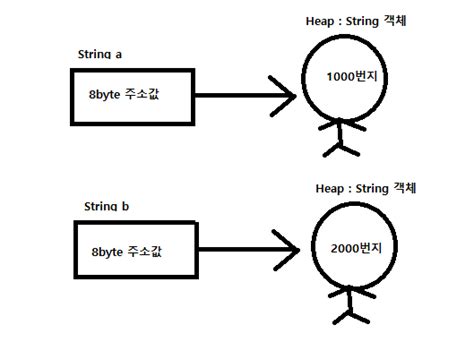 Scanner의 등장과 Random 사용법