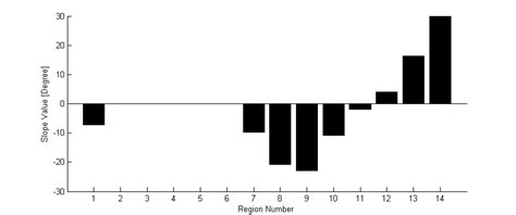 Feature Vector For Linearized Image Download Scientific Diagram