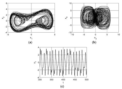 Dynamic Analysis And Piezoelectric Energy Harvesting From A Nonideal Portal Frame System