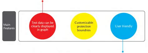 Battery Testing Systems Software Worldoftest