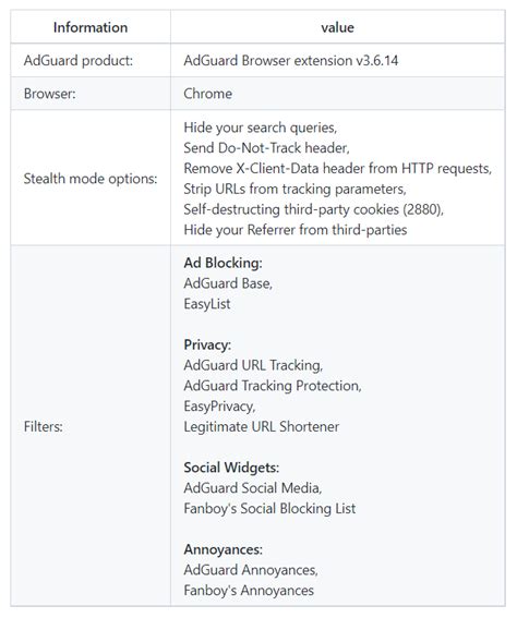 Learn · Issue 254 · Adguardteampopupblocker · Github