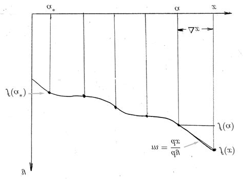Plot Of Function In The Limit As ∆x Approaches Zero Download