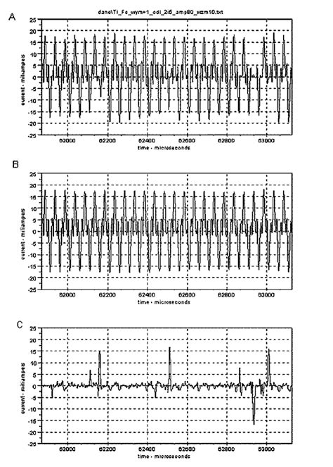 Examples Of Recorded And Computed Waveforms Of Uw Ref Potential Download Scientific Diagram