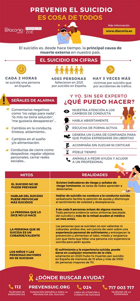 Proyecto Zoé Prevención Del Suicidio Diaconía España