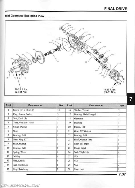 2010 Polaris Ranger 800 Xp Wiring Diagram Wiring Diagram And Schematic