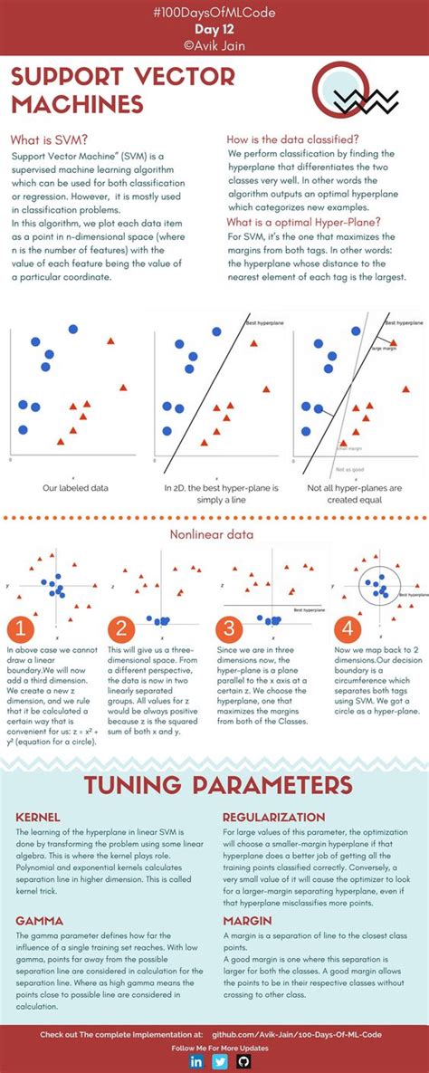 Support Vector Machine Beginners Guide Analytics Vidhya