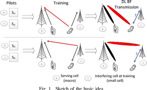 Figure 1 From Interference Aware Flexible Tdd Design For Massive Mimo 5g Systems Semantic Scholar