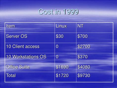 PPT Linux Vs Windows PowerPoint Presentation Free Download ID