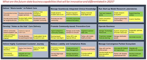 What Is A Business Capability Model