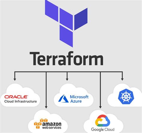 How Terraform Helps Me With Devops Mahadevan Anandhan Posted On The