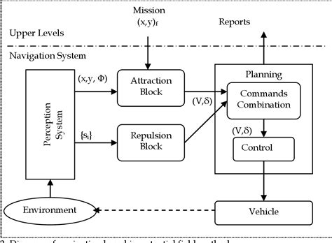 Figure 3 From Quantitative Performance Metrics For Mobile Robots