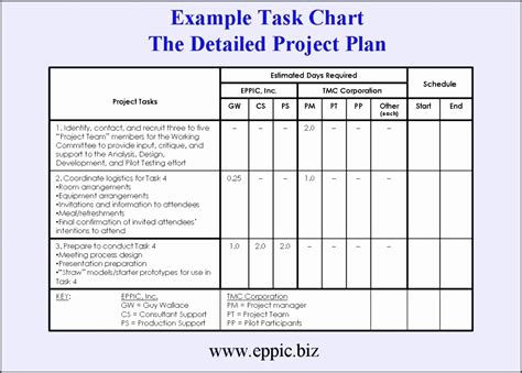 7 Simple Project Planning Template Sampletemplatess Sampletemplatess