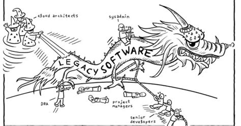 Meme Breaking And Rebuilding Legacy Softwares To Microservices That Are Cloud Native