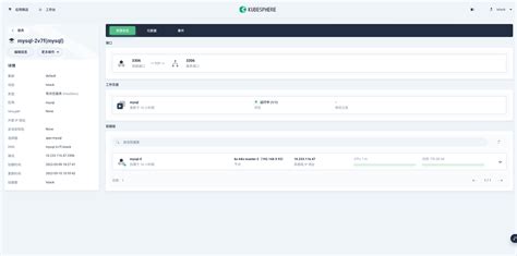 在 Kubernetes 中基于 Statefulset 部署 Mysql（上）