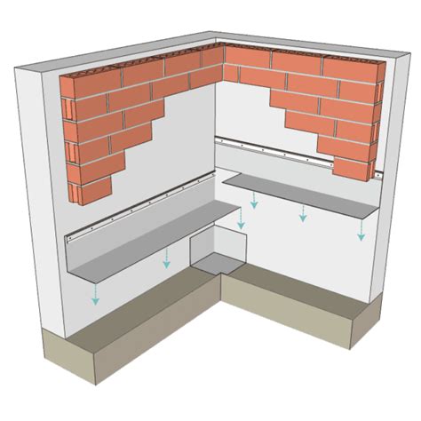 Prosoco Products Source 2050