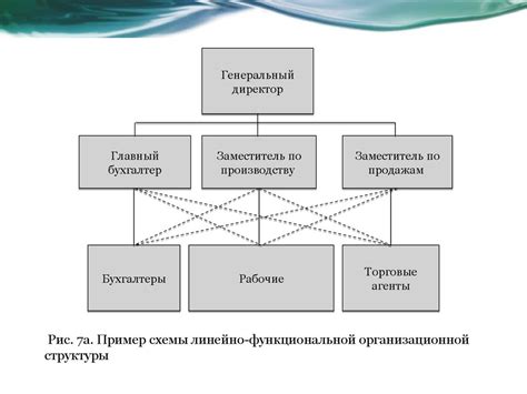 Организационные структуры предприятия презентация онлайн