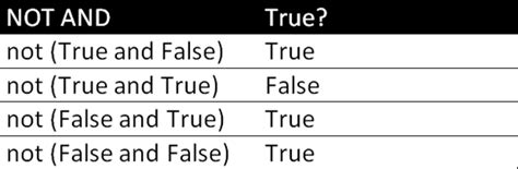 Lesson 14 Boolean Logic In Python Beamazedd