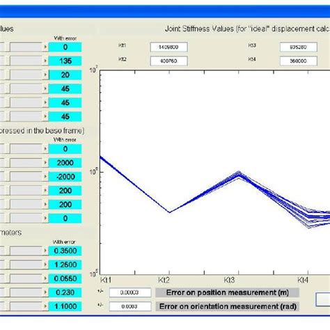 Pdf Joint Stiffness Identification Of Industrial Serial Robots