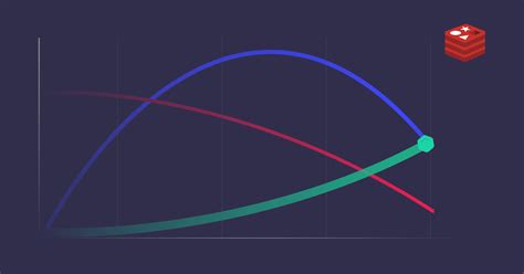 Optimizing The Redis Connection Pool