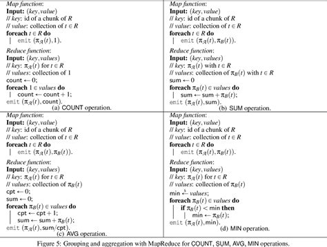 Figure 1 From Secure Grouping And Aggregation With Mapreduce Semantic