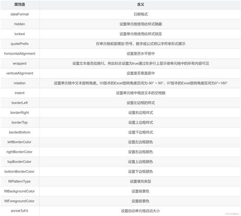（拿去cv就能用！）easyexcel读写excel详细流程（图解代码）easyexcelread Csdn博客