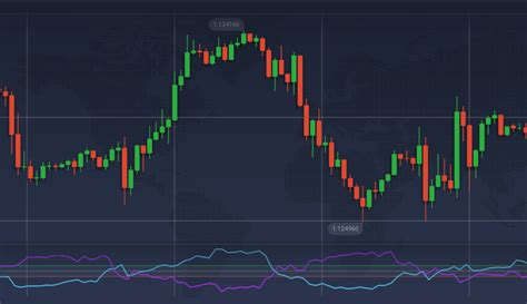 Vortex Indicator IQ Option