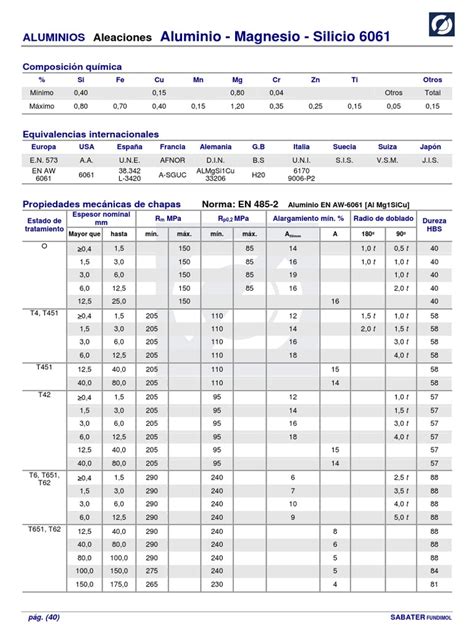 Ficha Técnica Del Aluminio 6061 Pdf Aluminio Elementos Químicos