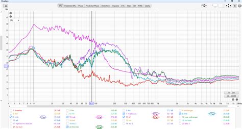 Asking About Matching Midbass Nulls Car Stereo Forum