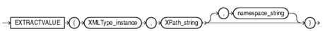 Oracle EXTRACT EXTRACTVALUE For XML Guide Examples