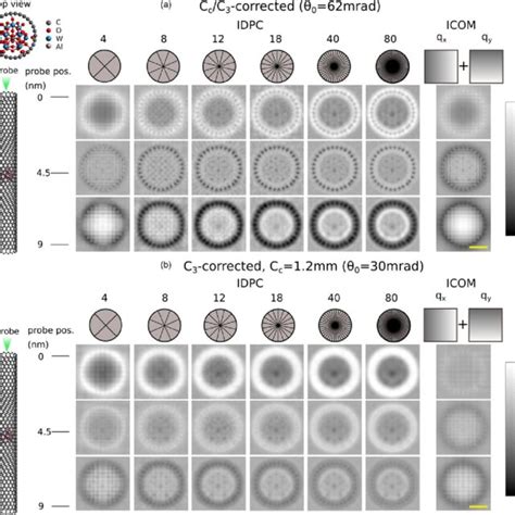 Simulations Of A C C C 3 Corrected And B C 3 Corrected Download Scientific Diagram