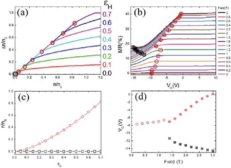 Comparison Of The Calculated Spin Polarization To Experimental Mr